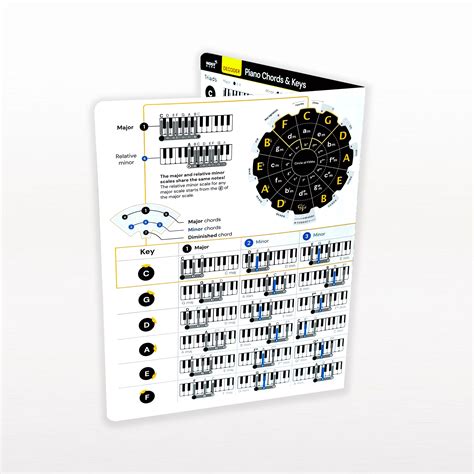 Image result for Piano Notes Cheat Sheet