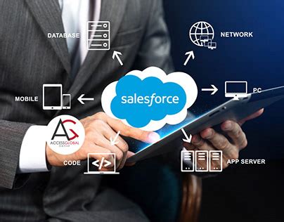 Image result for Salesforce Software Examples
