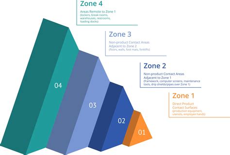 Image result for ATP Testing