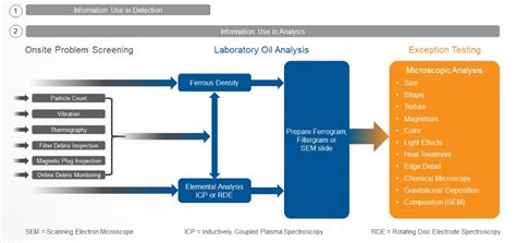 Image result for Structural Analysis of Fault Detection