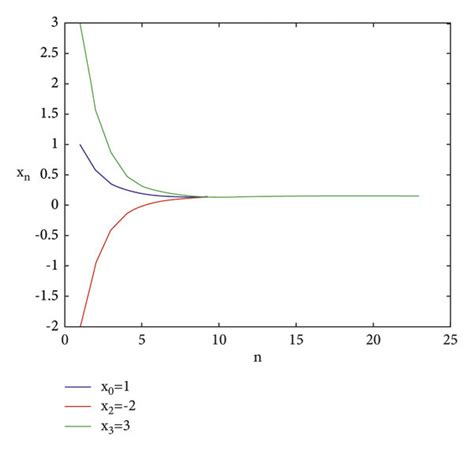 Image result for Combining Function Graphs