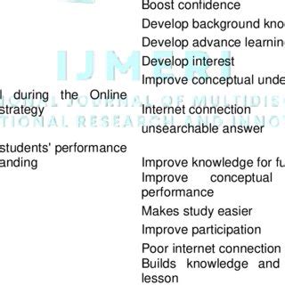 Image result for Thematic Questions Examples