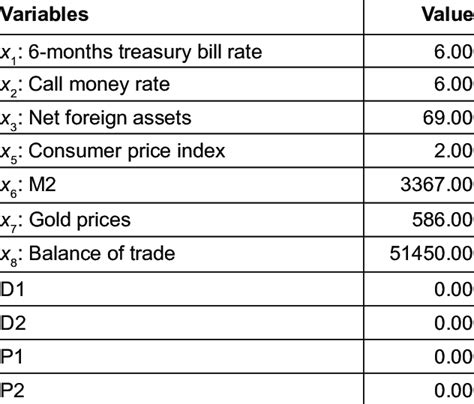 Image result for PSX Values