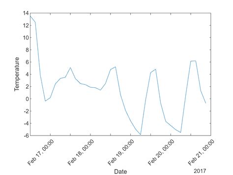 Image result for Python MATLAB Plot