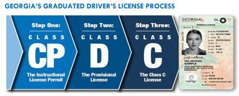 Image result for Georgia Permit Test