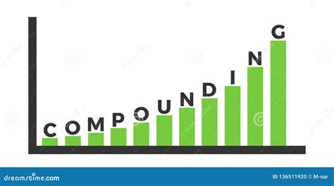Image result for Compounding Interest Graph