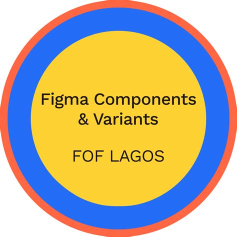 Image result for Figma Components Variants