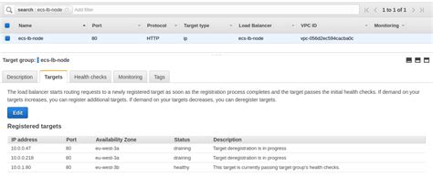 Image result for Setup Load Balancer to ECS