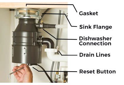 Image result for Garbage Disposal Leaking From Electrical Connection