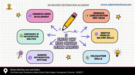 Image result for Abacus Tutorial Multication