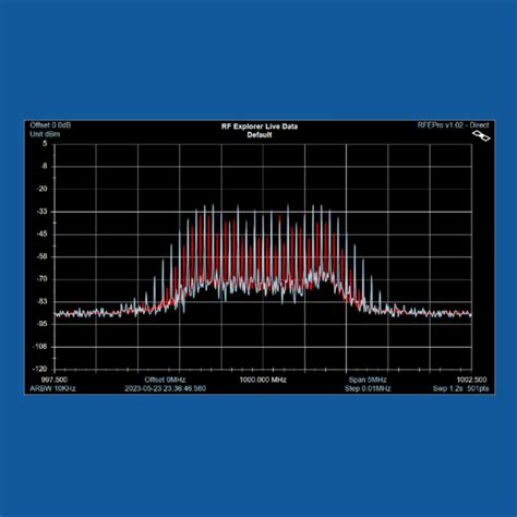 Image result for RF Explorer