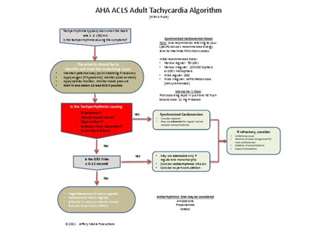 Image result for Tachycardia Algorithm