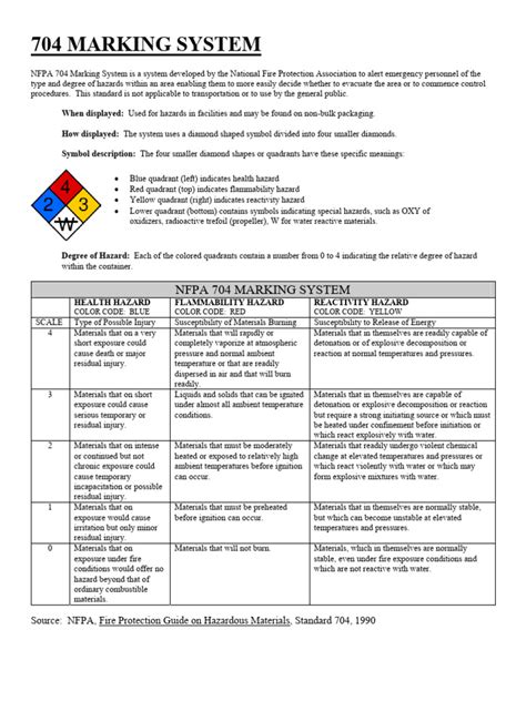 Image result for Chemical Color Code Chart
