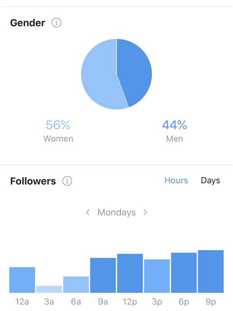 Image result for Instagram Algorithm Changes