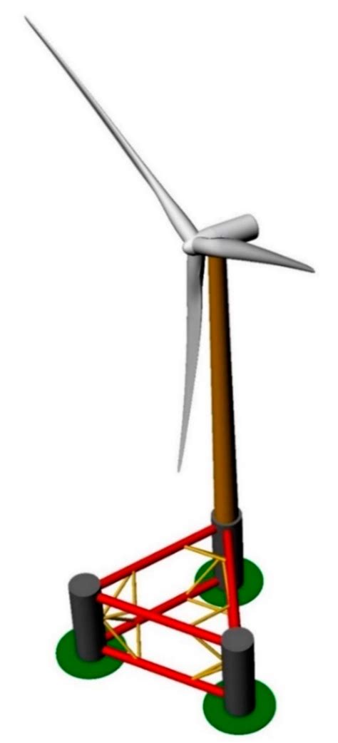 Image result for Positive Static Stability