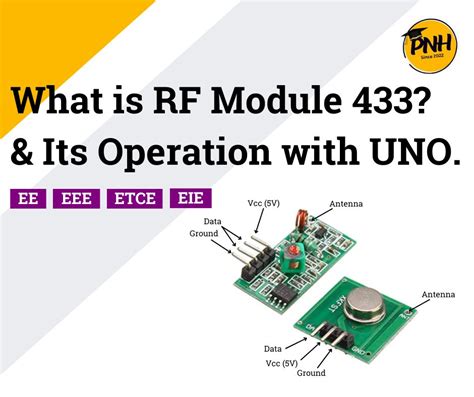 Image result for Red RF Module