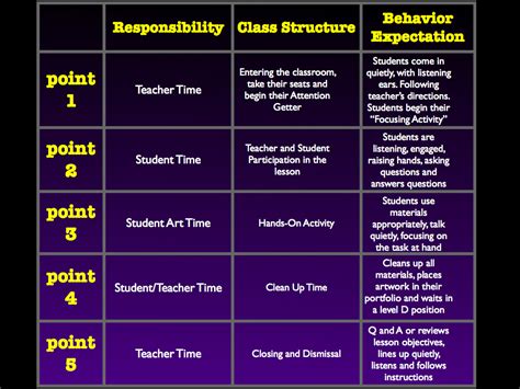 Image result for Point System Driving