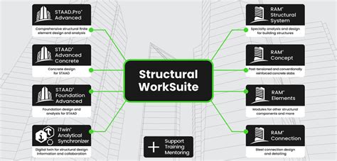 Image result for Structural Analysis Software
