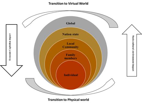 Image result for Vortex Theory