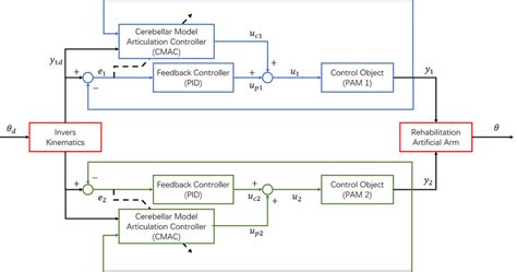 Image result for Motion Control Feedback Device