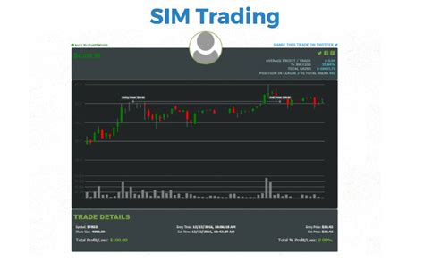 Image result for Sim Trading
