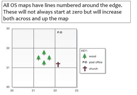 Image result for How to Use a Grid Reference
