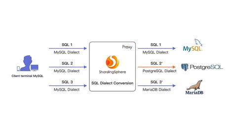 Image result for Cloud SQL Proxy Helm Chart