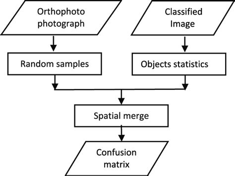 Image result for System Accuracy Test Procedure