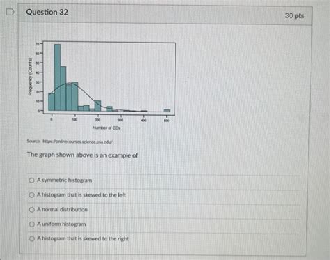 Image result for Symmetric Histogram Examples
