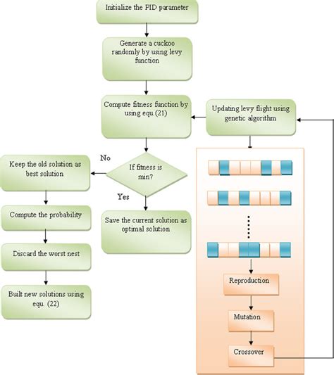 Image result for Acss Algorithm Data Flow Diagram