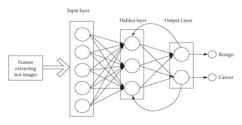 Image result for Rnn Classification