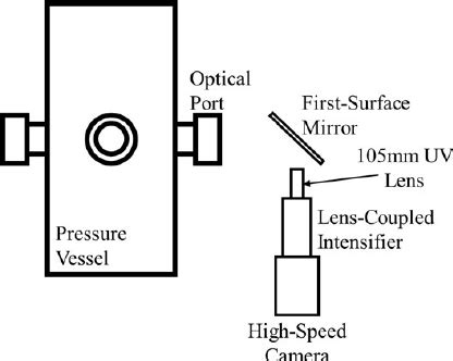 Image result for High Speed Camera System
