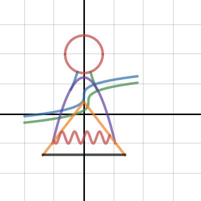 Image result for Math Project Desmos