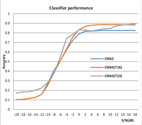 Image result for CNN Image Net Accuracy