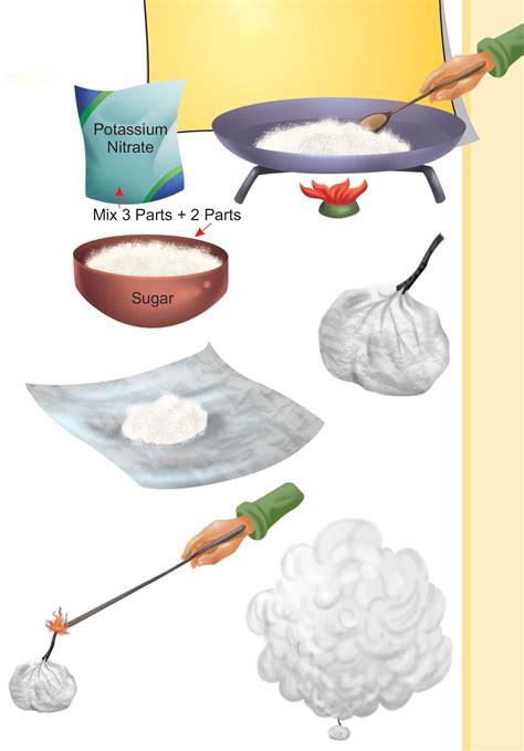 Image result for How to Make Smoke Science Experiments