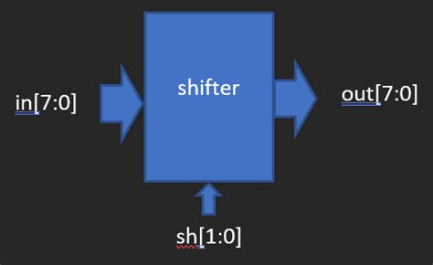 Image result for P Shifter Module Design