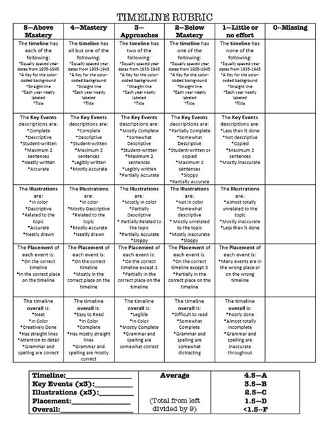 Image result for Lumen Learning WW2 Timeline