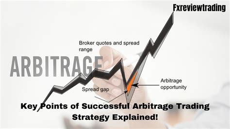 Image result for Arbitrage Trading Strategy