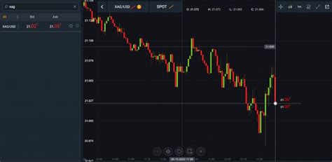 Image result for Commodity Trading Platform