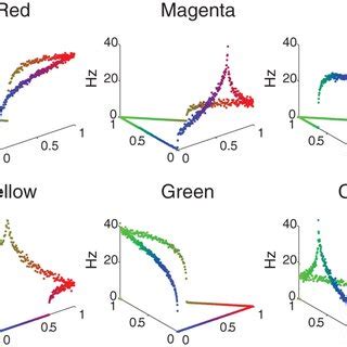 Image result for Iv4 Color Programming Color