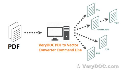 Image result for Convert PCL File to Excel