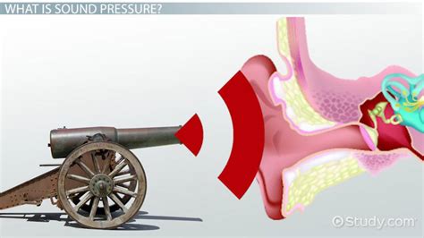 Image result for How Does Pressure Sound Wave Work