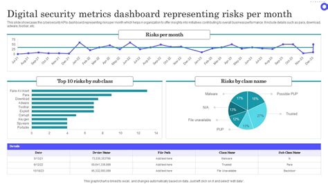 Image result for Security Metrics Calculation