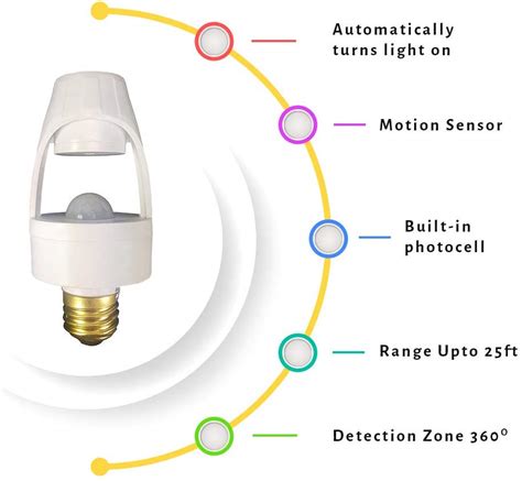 Image result for Motion Sensor Light Socket