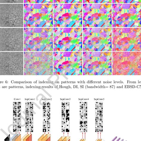 Image result for Convolutional Layer Filter Formular