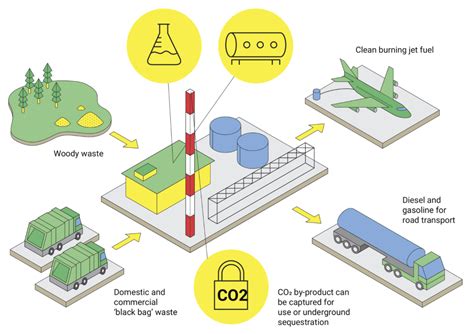 Image result for Jet Fuel Distillation Process