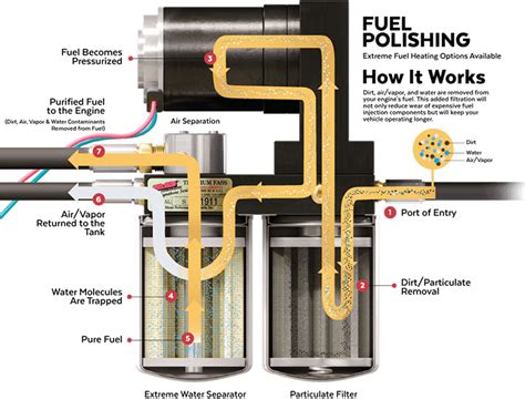 Image result for Fass Fuel Pump Problems