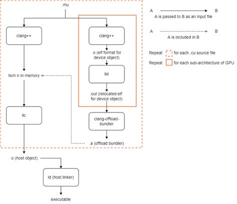 Image result for How to Use Assembly MCC