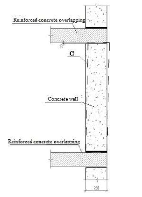 Image result for Capsizing a Block