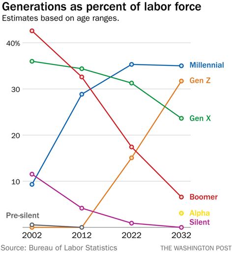Image result for Graph Labeling